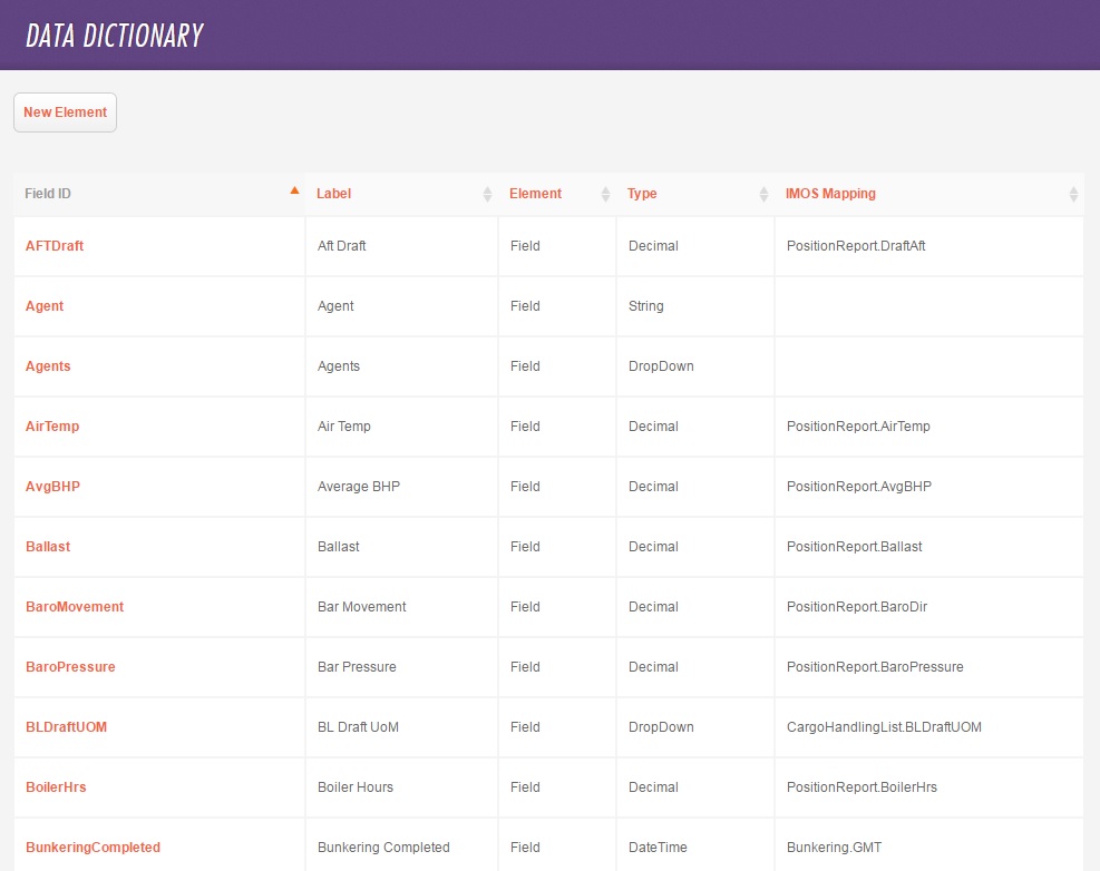 IMOS - Forms Data Dictionary
